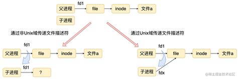 Nodejs的底层原理 掘金