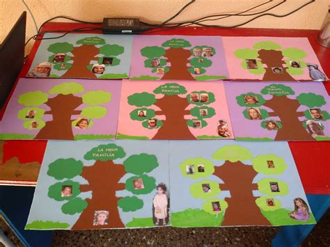 Lescola Dels Infants Arbre GenealÒgic La FamÍlia