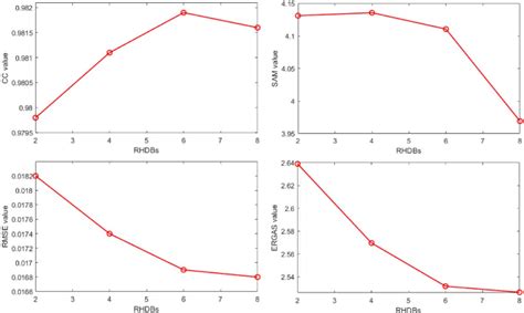 Figure 11 From A Spatio Spectral Fusion Method For Hyperspectral Images