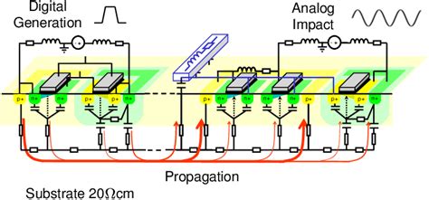 Substrate Coupling In Mixed Signal Ics Bronckers 2009 Download Scientific Diagram