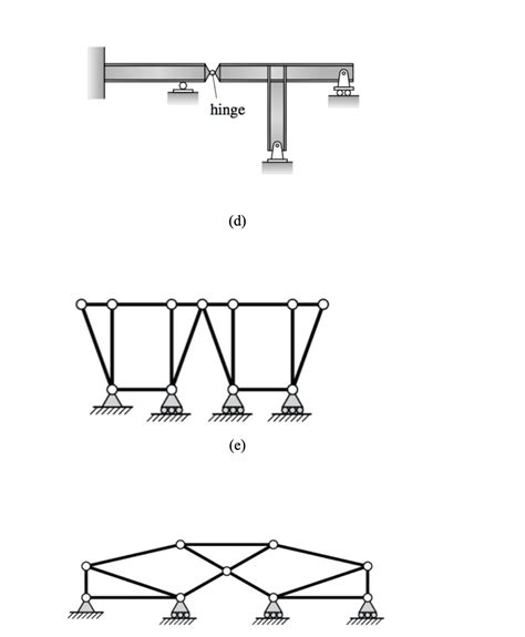 Solved Classify Each Of The Structures As Statically