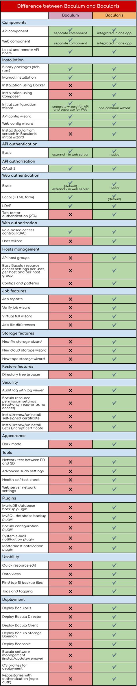 News Why Bacularis Bacularis