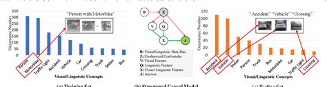 Figure 2 From Cross Modal Causal Relational Reasoning For Event Level Visual Question Answering