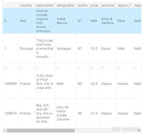 Kaggle Pandas第二课 知乎