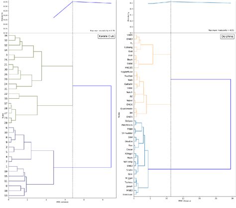 Figure 2 From Detecting Communities Via Edge Random Walk Centrality Semantic Scholar