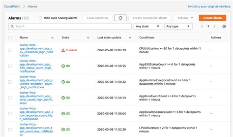 Github Challaprathyusha Ec Github Actions