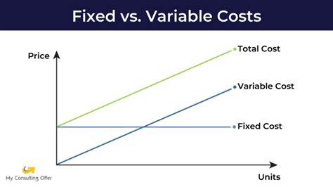 Cost Reduction Case Interview How To Ace This Type Of Case
