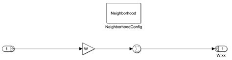 calculate optical flow by using neighborhood processing subsystem