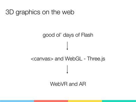 Css 3d Transforms For Beginners Ppt