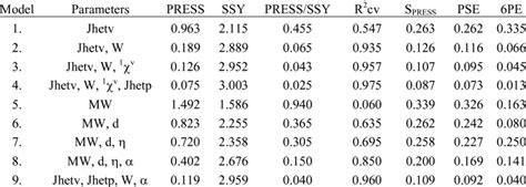 Cross Validated Parameters Download Table