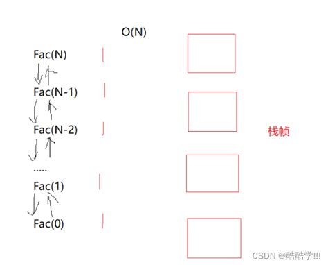 空间复杂度与链表刷题链表空间复杂度怎么算 Csdn博客