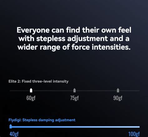 Flydigi Vader 4 Pro Wireless Controller Gadgethyper