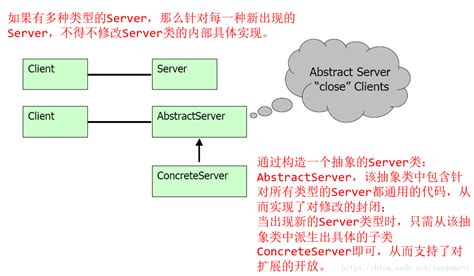 软件构造系列学习笔记（61）————可维护性的度量和构造原则 Csdn博客