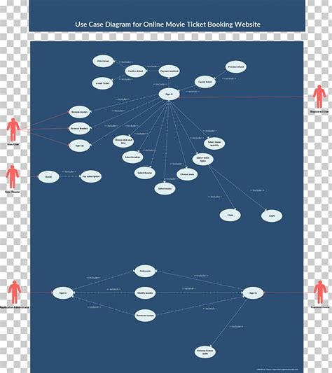 Use Case Diagram Unified Modeling Language Sequence Diagram PNG Clipart Actor Block Diagram