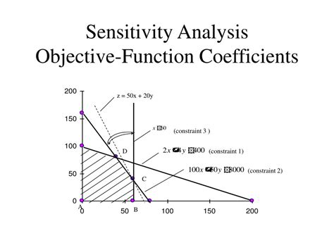 PPT Linear Programming Models In Services PowerPoint Presentation