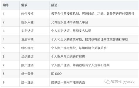 多租户 Saas 系统架构的设计思路 Csdn博客 多租户 Saas 系统架构的设计思路 Csdn博客