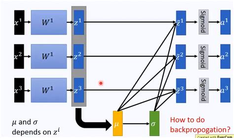 台大李宏毅深度学习——batch normalization and selu 碎碎念