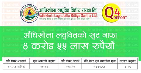 आँधीखोला लघुवित्तको खुद नाफा ४ करोड ५५ लाख रुपैयाँ Q4 Report Shine
