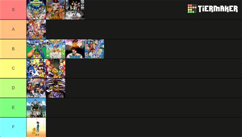 Ranking Every Digimon Movie Tier List Community Rankings TierMaker