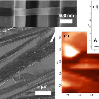 Multilayer graphene (MLG) nanobelt morphology: (a) SEM image of typical... | Download Scientific ...