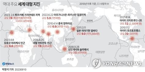 [그래픽] 역대 주요 세계 대형 지진 연합뉴스