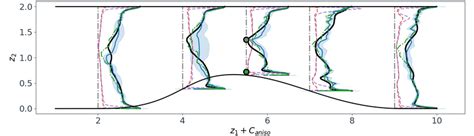 Mondrian Forest And Random Forest Predicted Turbulent Anisotropy Download Scientific Diagram