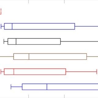 Results Of The Hyperparameter Search For Adam Optimizer In Each Run