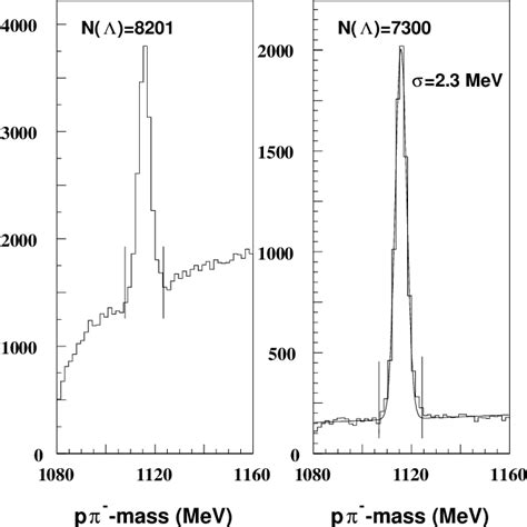 Figure 3 From Longitudinal Spin Transfer To The Lambda Hyperon In Semiinclusive Deep Inelastic