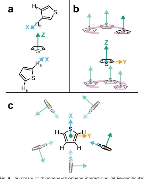 Figure 9 From The Structure Of Liquid Thiophene From Total Neutron