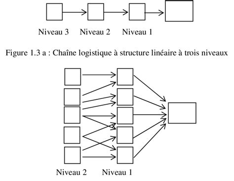 3 B Système Dassemblage à Deux Niveaux Download Scientific Diagram