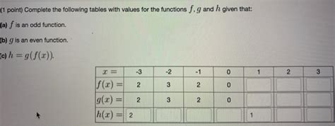 Solved 1 Point Complete The Following Tables With Values