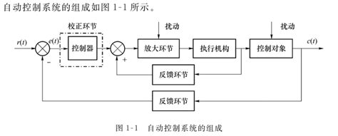 个人学习笔记事件触发认识 哔哩哔哩