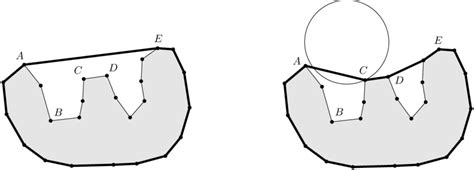 6 Left Figure Shows Convex Hull Which Does Not Include Points C And D Download Scientific