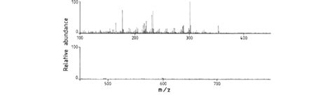 Fab Mass Spectrum Of Ligand L 1 Download Scientific Diagram