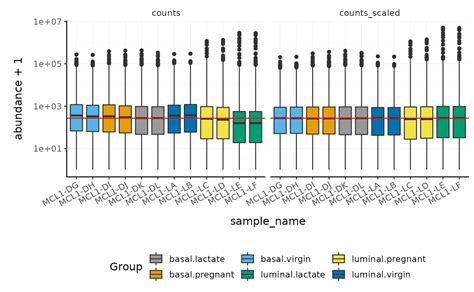 Rnaseq R Tidyverse • Rnaseqrtidyverse