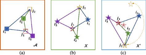 Figure 3 From Zero Shot Learning Via Structure Aligned Generative Adversarial Network Semantic