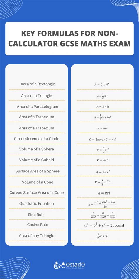 Level Up Your Gcse Maths Non Calculator Revision Tips Ostado