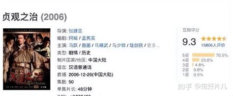 10部巅峰历史剧：《康熙王朝》仅排第9，最后一部16年难以超越 知乎