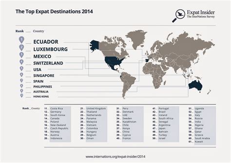 Los mejores países para ir a trabajar y vivir Fundación Novia Salcedo empleo emprendizaje