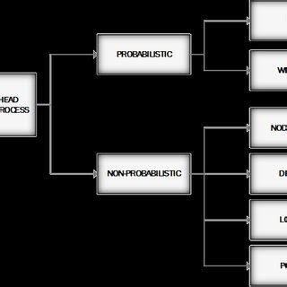 Clustering Classification Taxonomy Download Scientific Diagram