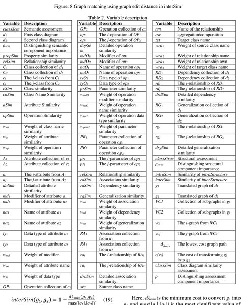 figure 8 from automated class diagram assessment using semantic and