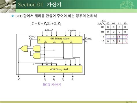 Ppt 조합논리회로 Powerpoint Presentation Free Download Id3930895