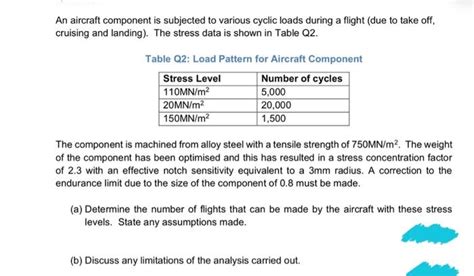 Solved An Aircraft Component Is Subjected To Various Cyclic