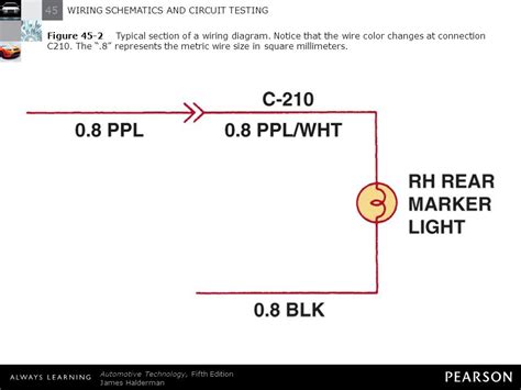wiring diagram color coding by jorge menchual wiring flow schema