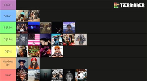 Album Rankings Tier List Community Rankings TierMaker
