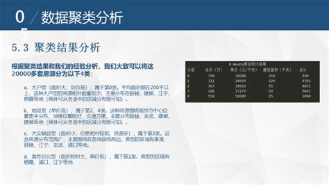 Python的二手房数据采集与可视化聚类分析 阿里云开发者社区 Python的二手房数据采集与可视化聚类分析 阿里云开发者社区
