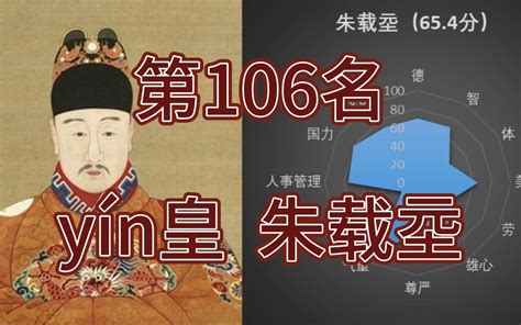 中国皇帝258排行榜 第106名 朱载坖 百帝258 百帝258 哔哩哔哩视频