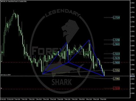 Harmonic Ea The Forex Geek