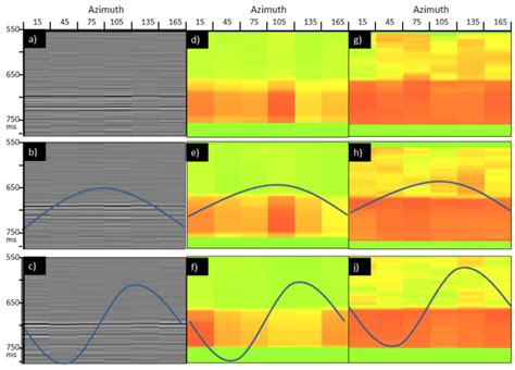 Three Single Seismic Traces A B And C Extracted From Different