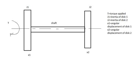 Everything Modelling And Simulation Bond Graph Modelling A Quick